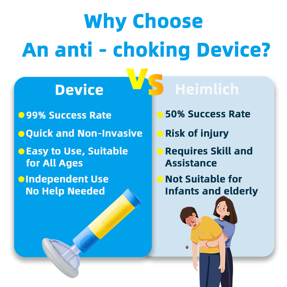 Choking Rescue Device Home Kit & Travel Kit - Anti Choking Device for ...